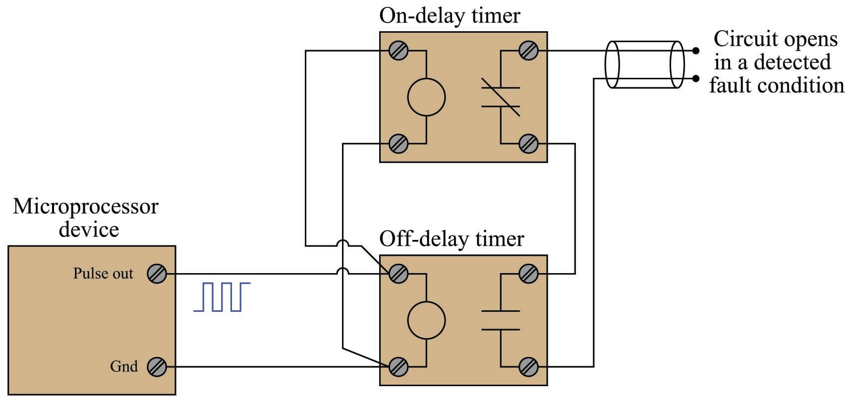 High-reliability Control Systems | Industrial Process Safety and ...