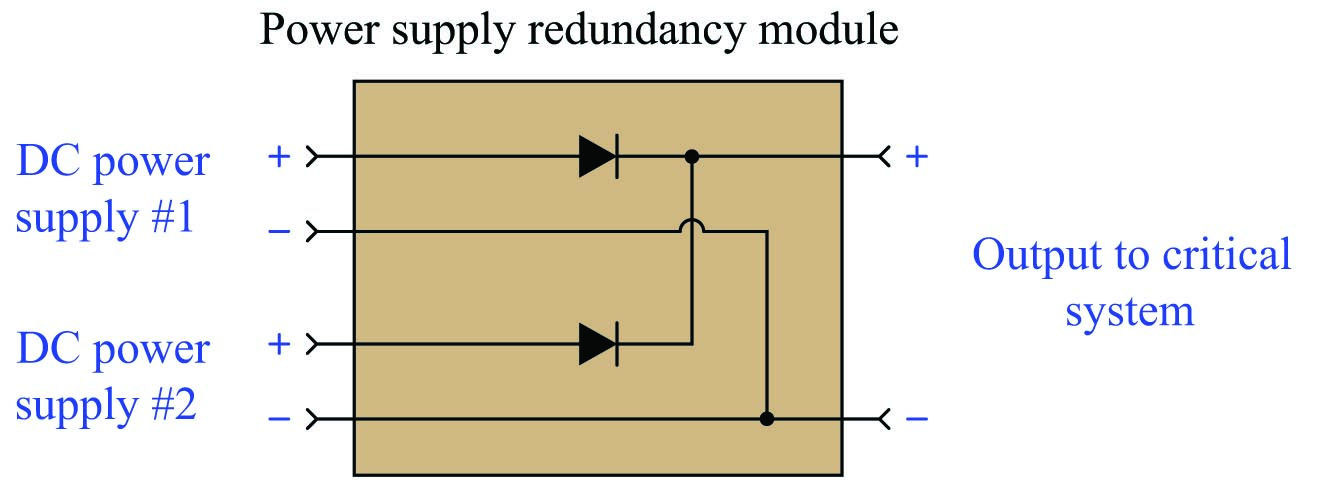 High-reliability Control Systems | Industrial Process Safety and ...