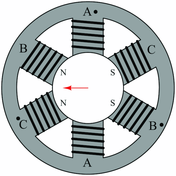 Rotating Magnetic Fields In Three phase AC Induction Motors More Rotating Magnetic Fields In Three phase AC Induction Motors More