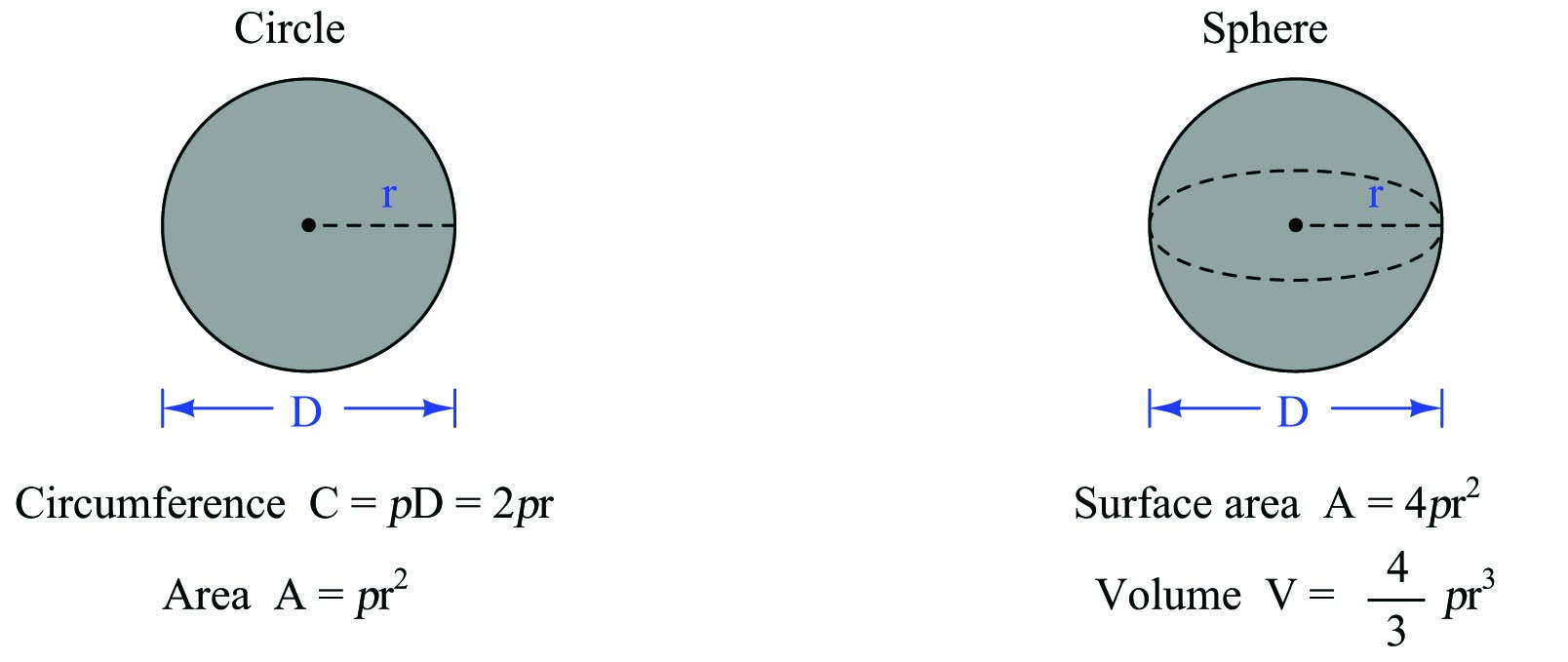 Understanding Area, Volume and Common Geometry | Physics in Industrial ...