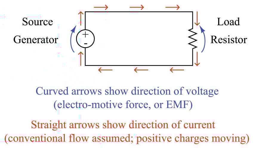 Electrical Sources and Electronic Load | Basic Direct Current (DC ...