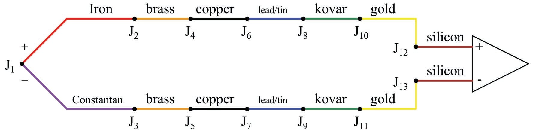 Thermocouple Types, Junctions, Connector and Tip Styles | Introduction ...