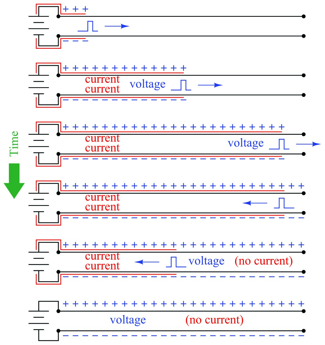 Open-ended, Shorted and Properly Terminated Transmission Lines | Basic ...