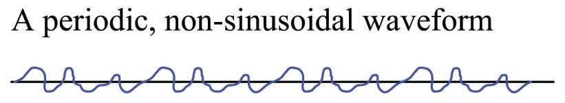 Vibration Physics | Introduction to Machine Vibration Measurement ...