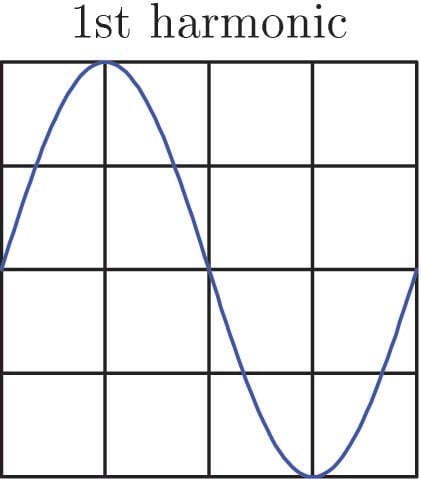 Vibration Physics | Introduction to Machine Vibration Measurement ...