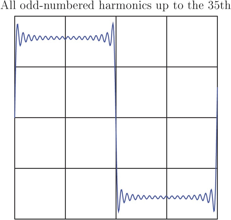 Vibration Physics | Introduction to Machine Vibration Measurement ...