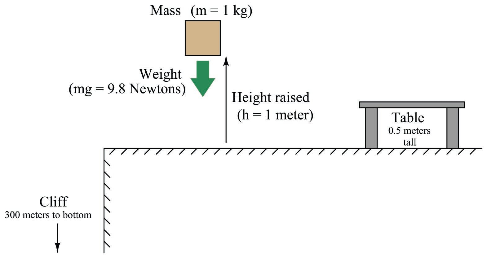 Basic Direct Current (DC) Theory - Overview | Textbook