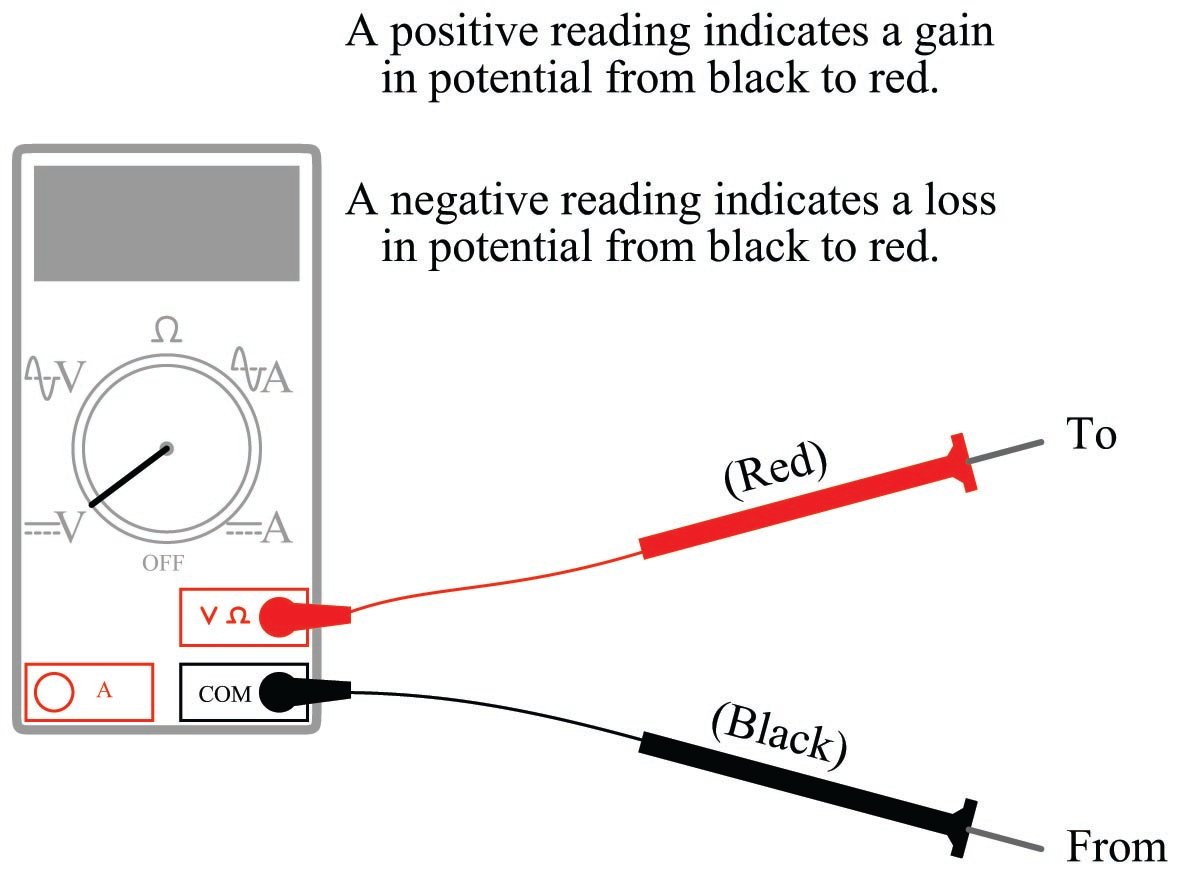 Basic Direct Current (DC) Theory - Overview | Textbook
