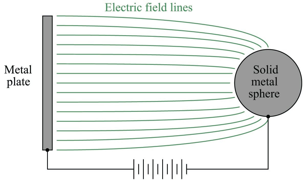 Electrical Signal and Control Wiring | Instrument Connection and ...