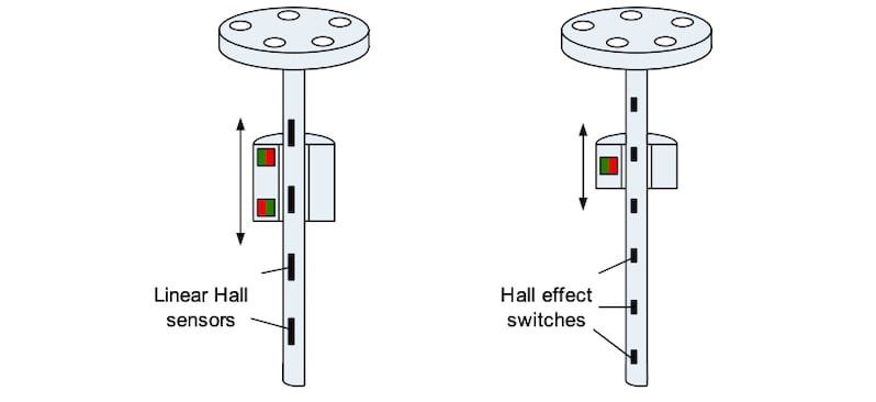 Hall-effect Sensors in Electric Motors and Linear Applications ...