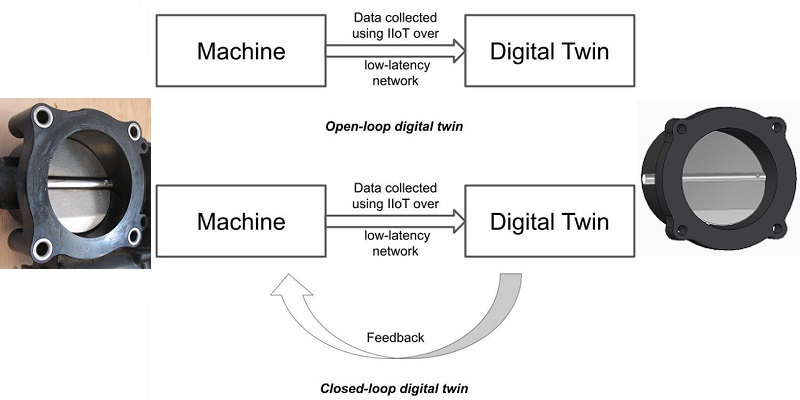 Calibrating Digital Twins With Operational Data Optimizes Efficiency ...