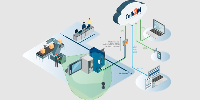 Ewon Launches New M2Web for PLC Data Access - News