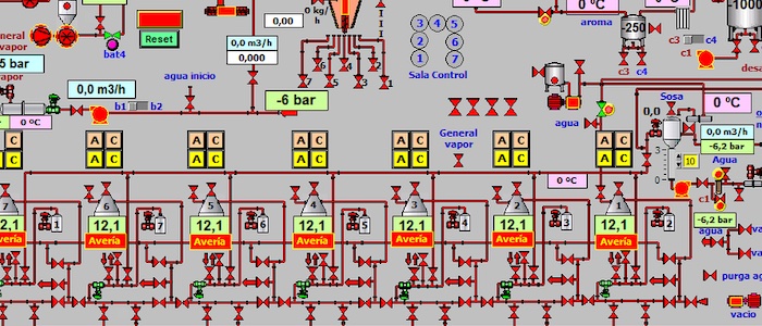 Using Serial Communications in LabVIEW - Technical Articles
