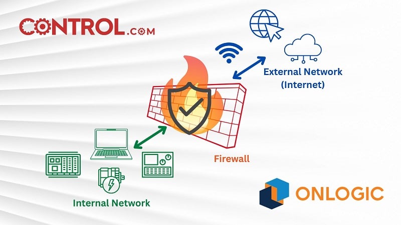 Questions for the Experts: Industrial Firewalls - Technical Articles
