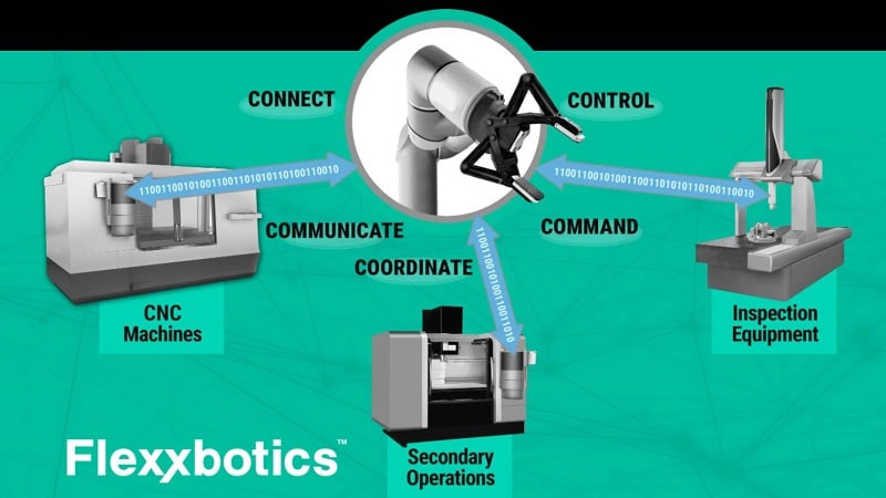 Next-Level Multi-Factory Autonomous Process Control With Flexxbotics - News