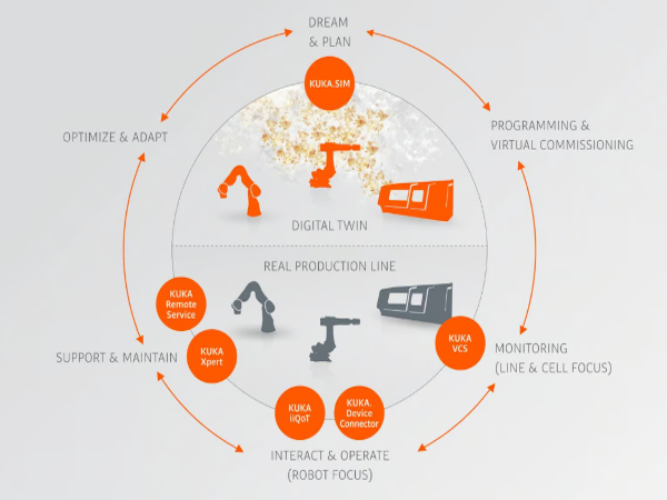 From Robots to the Cloud: How KUKA is Rewiring Automation with AI - News
