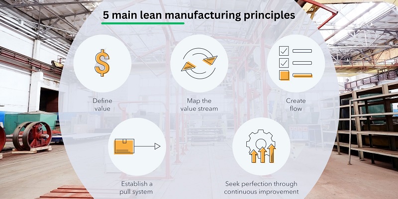5-Point Guide To Set Up A Lean Production System - Industry Articles