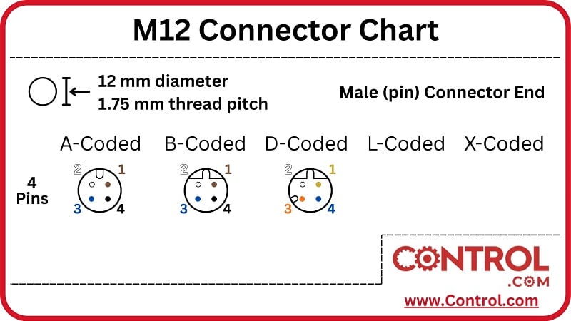 M12 Cable Wiring Infographic - Technical Articles