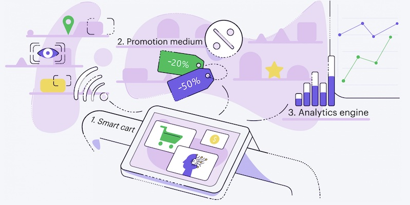 Consumer Data in an AI World: Restaurants, Shopping, and Machine Vision ...