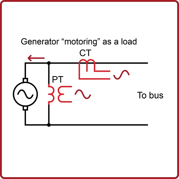 Directional Overcurrent (67) Protection | Electric Power Measurement ...