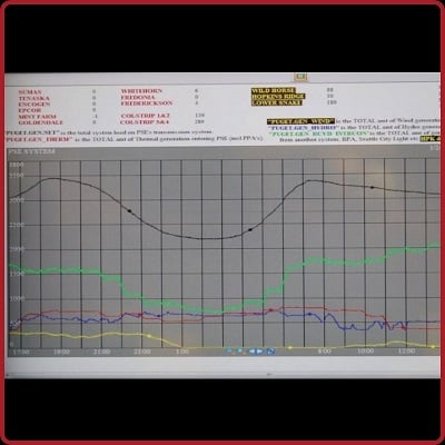 Understanding Electrical Power Grids | Electric Power Measurement and ...