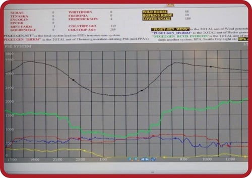 Understanding Electrical Power Grids | Electric Power Measurement and ...