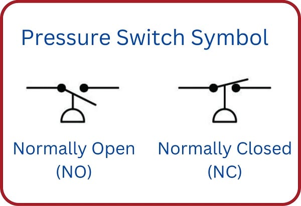 Pressure Switches | Discrete Process Measurement | Textbook
