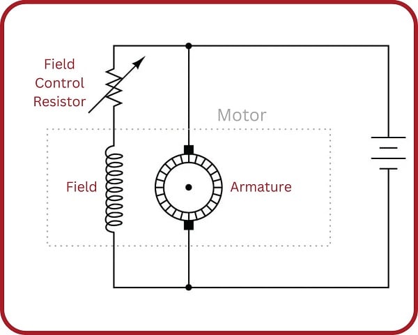 DC Motor Speed Control | Variable-speed Motor Controls and Drives ...