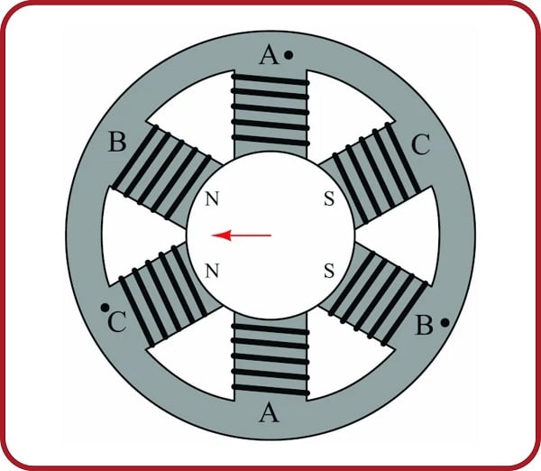 AC Motor Speed Control | Variable-speed Motor Controls and Drives | Textbook