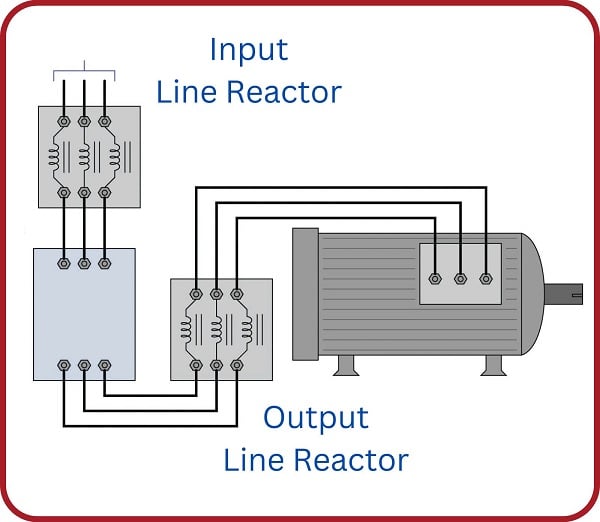 Use of Line Reactors | Variable-speed Motor Controls and Drives | Textbook