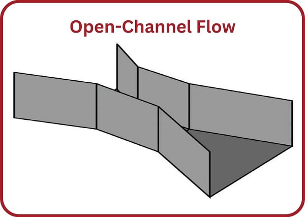 Flow Measurement in Open Channels | Signal Characterization in Control ...