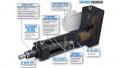 Power and Precision | Electrical Motor-Driven Linear Actuators ...