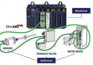 PCS7 Block icon and Faceplates | Automation & Control Engineering Forum