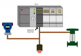 Introduction to Advanced Motor Control Circuits - Technical Articles