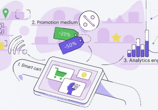 Using PID and Feedback Loops for Precise Motion Systems - Technical Articles