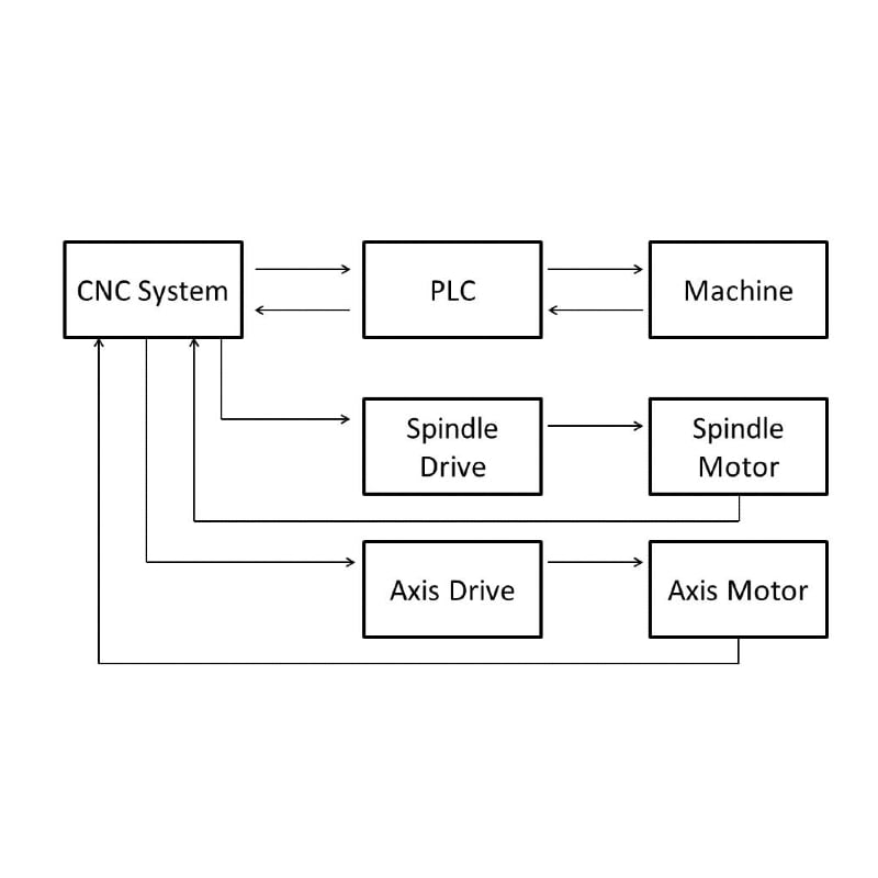 What is Automated Drilling? A Look Into the Benefits and Practices ...