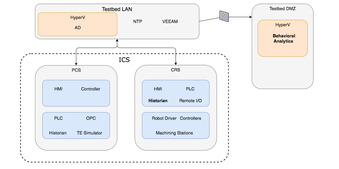 NIST Finds Patterns in Cyber Security Behavior Related to Industrial ...
