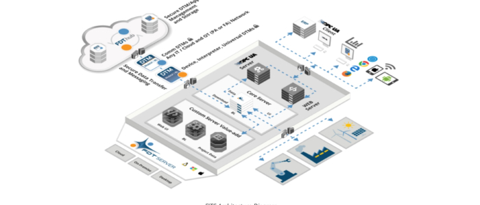 FDT Group Advances Digital Transformation With FDT 3.0 Standard and ...