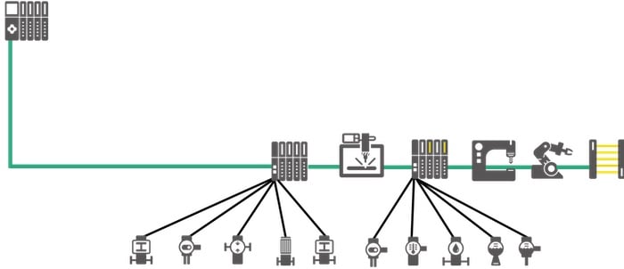 What Is the Difference Between Profibus and Profinet? - Technical Articles