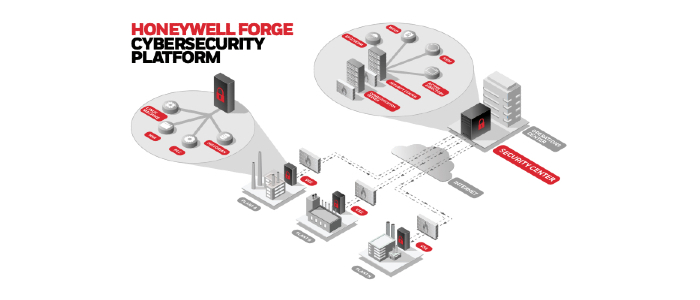 Honeywell Aims to Ensure Health of Control Systems With New Automation ...