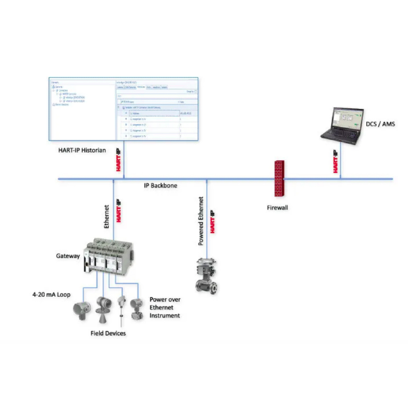 FieldComm Group Announces HART-IP Developer Kit For Industrial ...