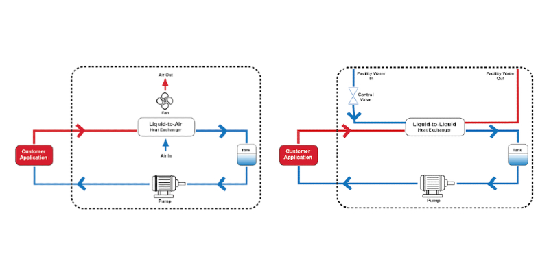 Efficient Temperature Control with Liquid Cooling Systems - Industry ...