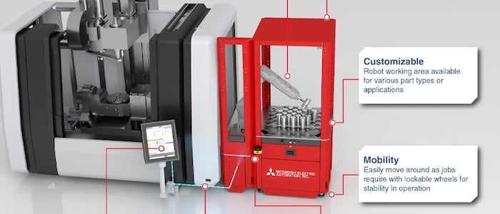 Mitsubishi Electric’s Latest Robot Cell Aims to Create Flexible Machine ...
