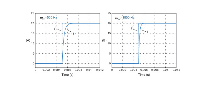 An Overview of Integral Gain - Technical Articles
