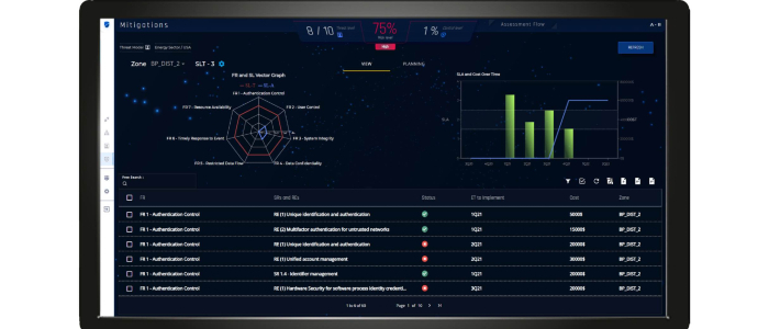 Radiflow Releases First Ever Risk Analysis Platform Based on ISA/IEC ...