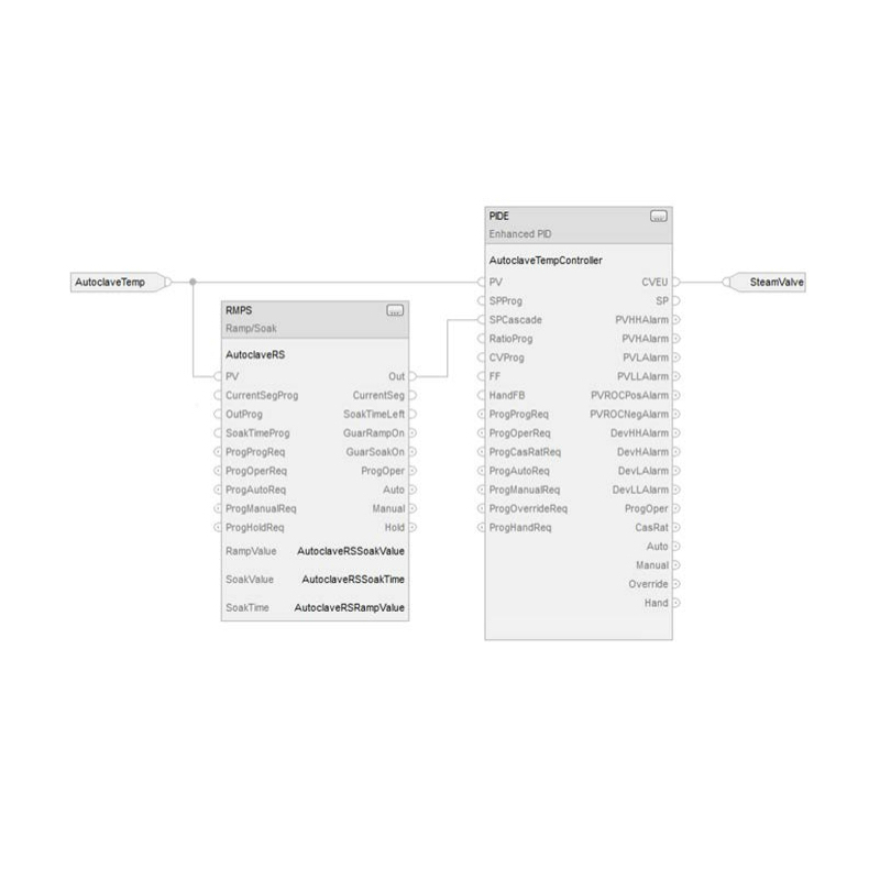 Using the Allen-Bradley Ramp/Soak Controller With a PID - Technical ...