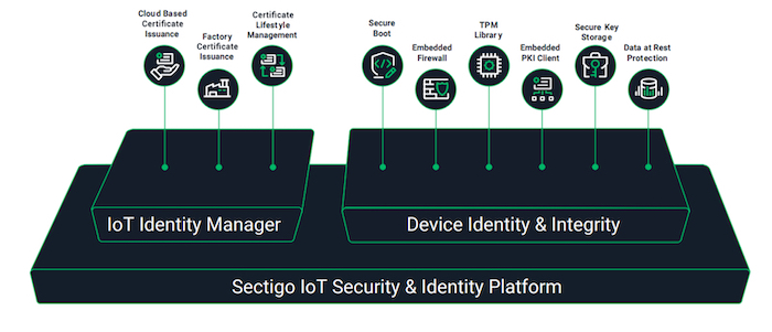 Sectigo Releases Secure Key Storage Device for IoT Components to ...