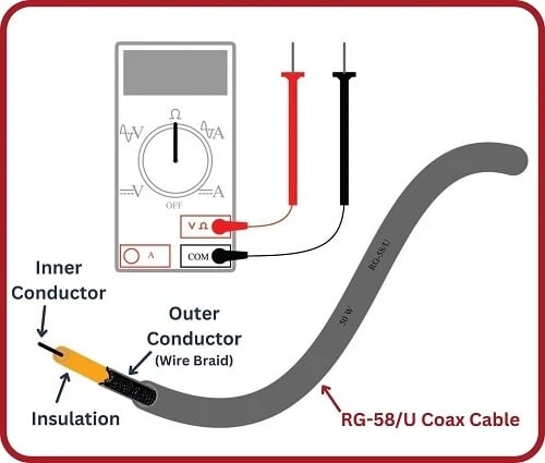 Open-ended, Shorted, and Properly Terminated Transmission Lines | Basic ...