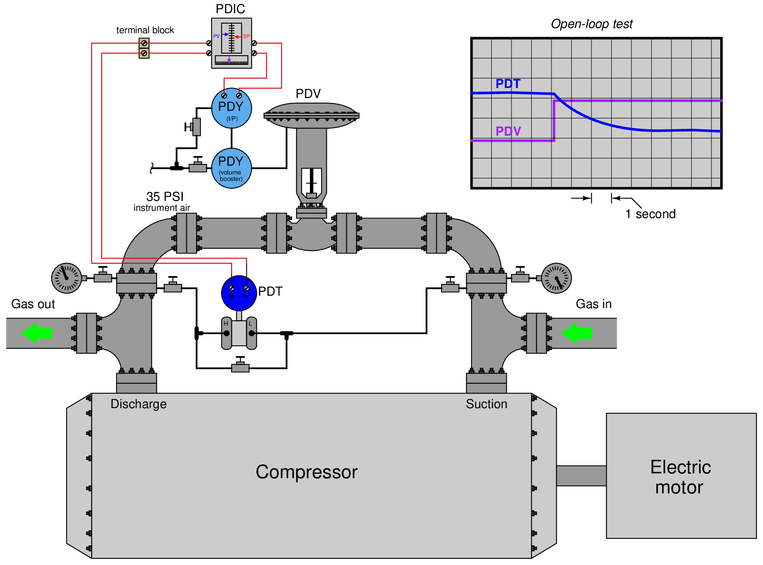 Pumps and Compressors Worksheet - Instrumentation and Process Control