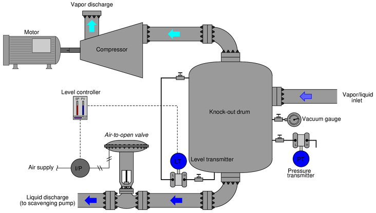 Pumps and compressors Worksheet - Instrumentation and Process Control